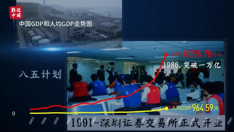...“十四五”规划和2035年远景目标纲要草案来了。从“一五”计划到...