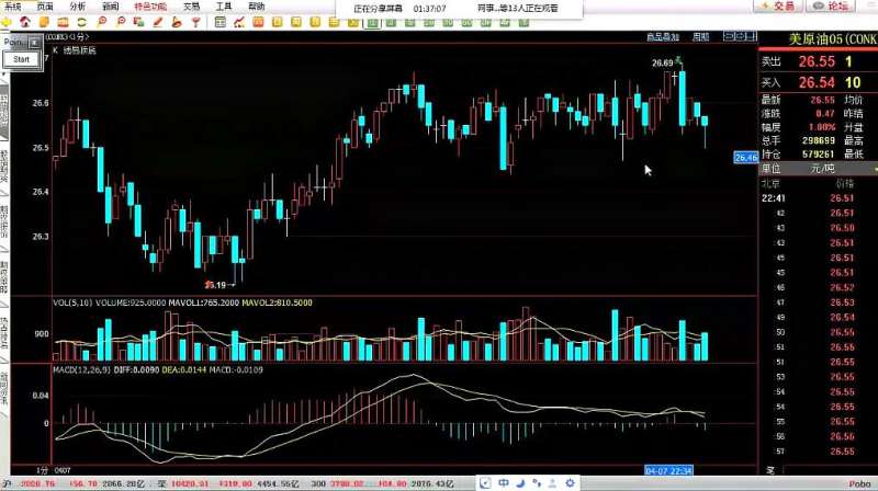 期货夜话,关于期货指标的话题