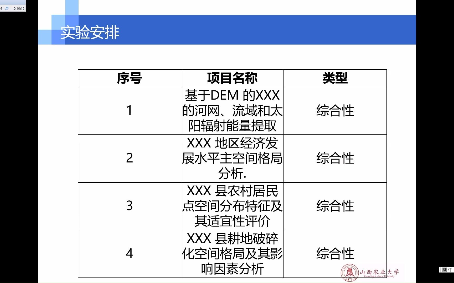 GIS空间分析第一节—绪论