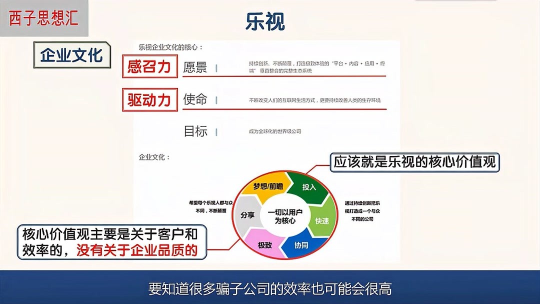 强大企业圆模型3:乐视的商业模式