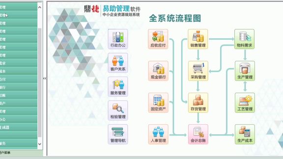 鼎捷—易助ERP,中小型制造业ERP管理系统,广泛应用于机械、电子、...
