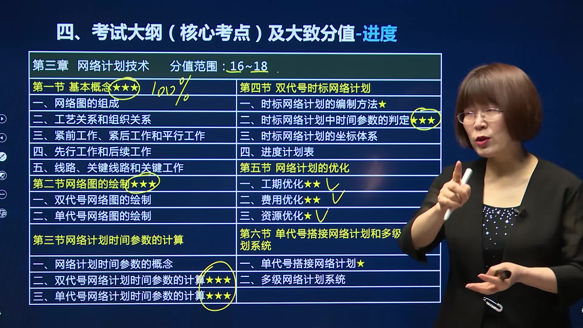 04-建设工程目标控制(土木建筑个工程) (四)