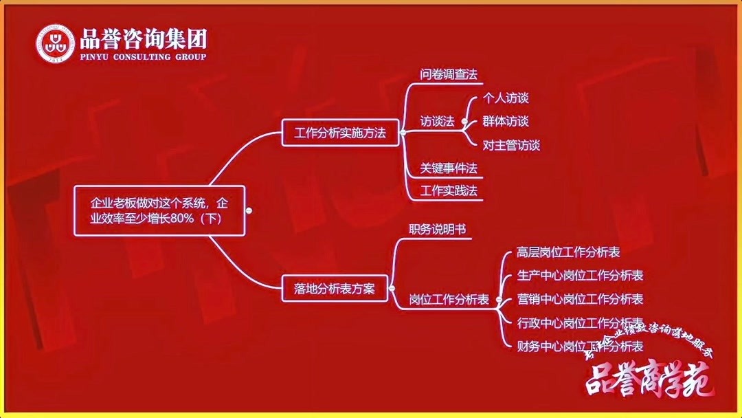 (下)企业老板做对这个系统,企业效率至少增长80%