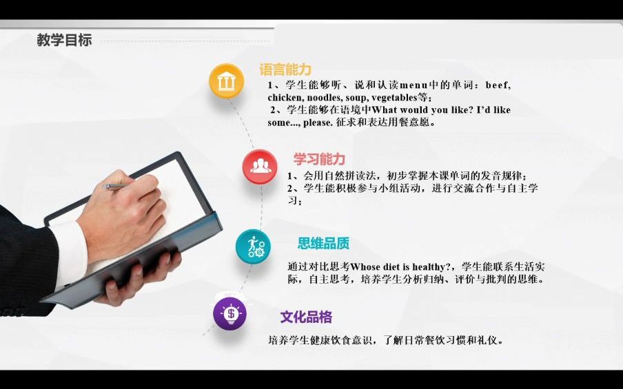 提升工程2.0微能力点实践案例