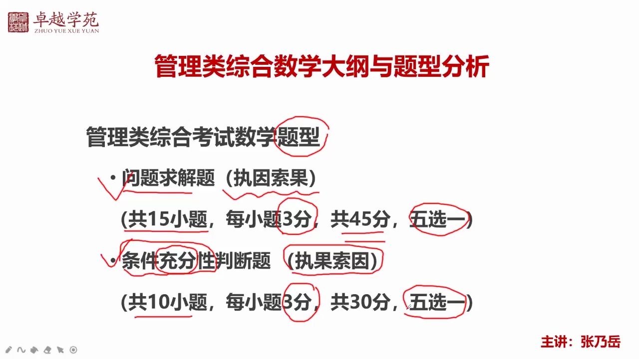 MBA管理类综合数学-题型分析