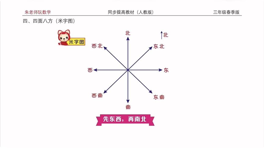 小学数学 位置与方向 识别方向 描述方向和行走路线