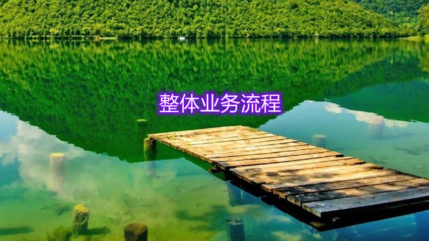 用友U8+13.0总账模块整体业务流程