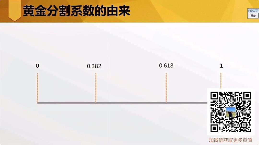 黄金分割篇(二)【黄金分割系数解析】如何判定BOLL线的上下轨