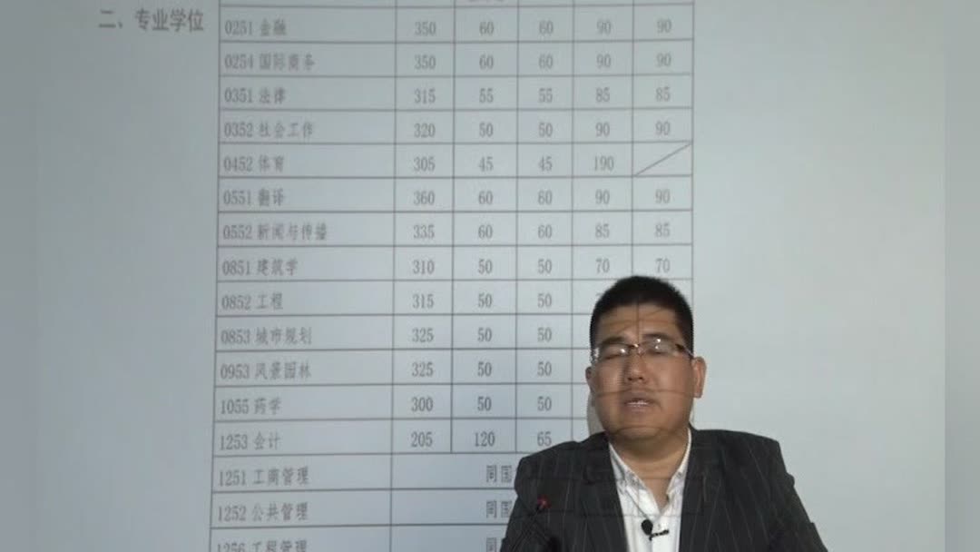 李磊老师:华南理工大学硕士研究生复试分数线