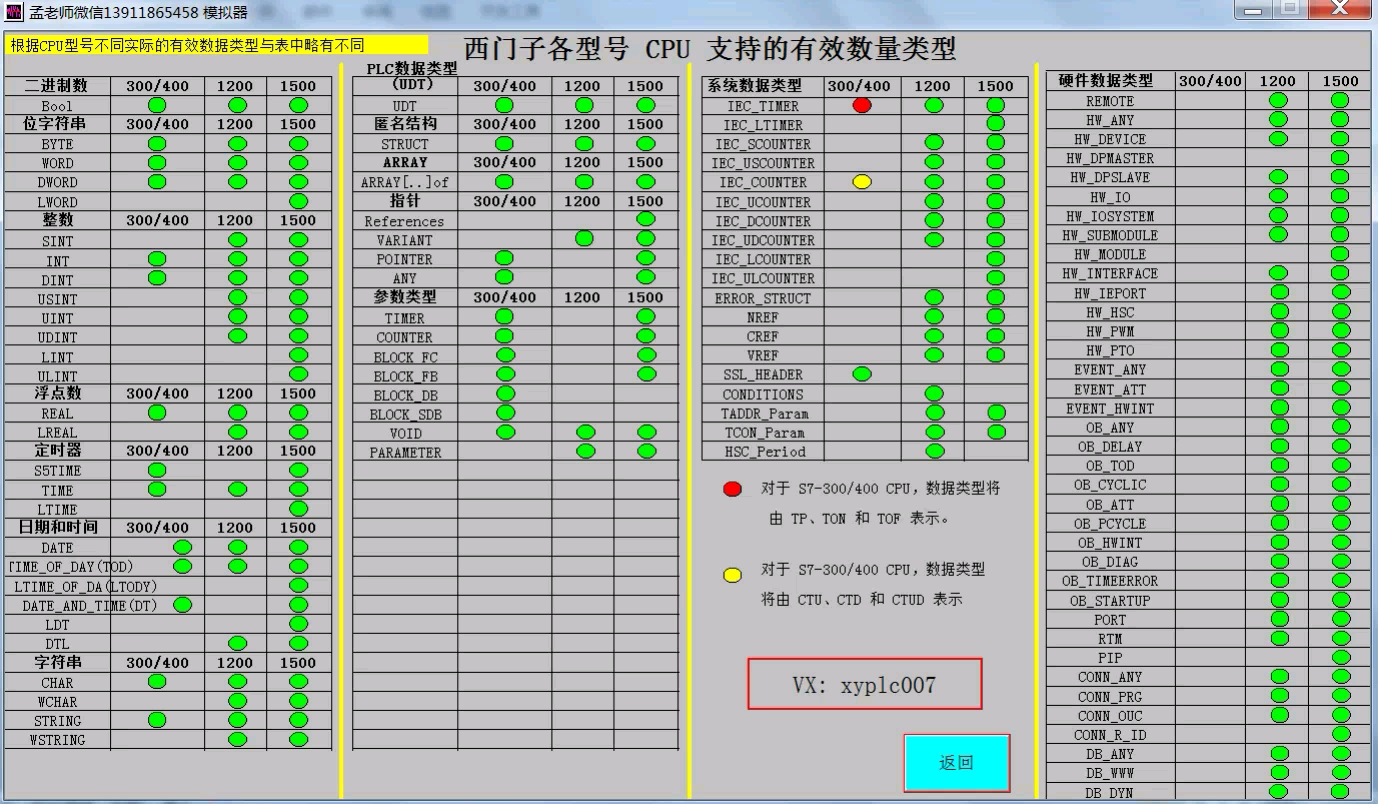 西门子各型号 CPU 支持的有效数量类型