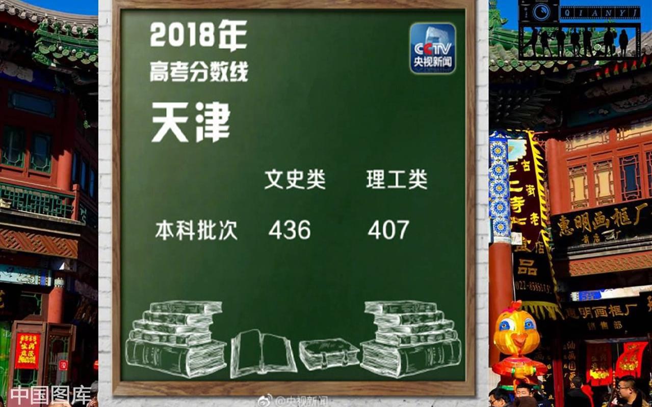 2018全国各地高考分数线大汇总