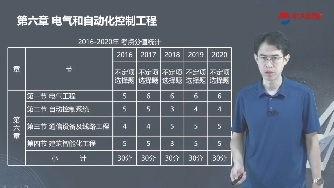 备考2022年一级造价工程师-技术与计量(安装)-精讲班-镇元子-zd