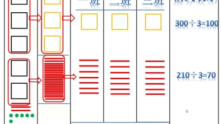 【微课】三位数被一位数除