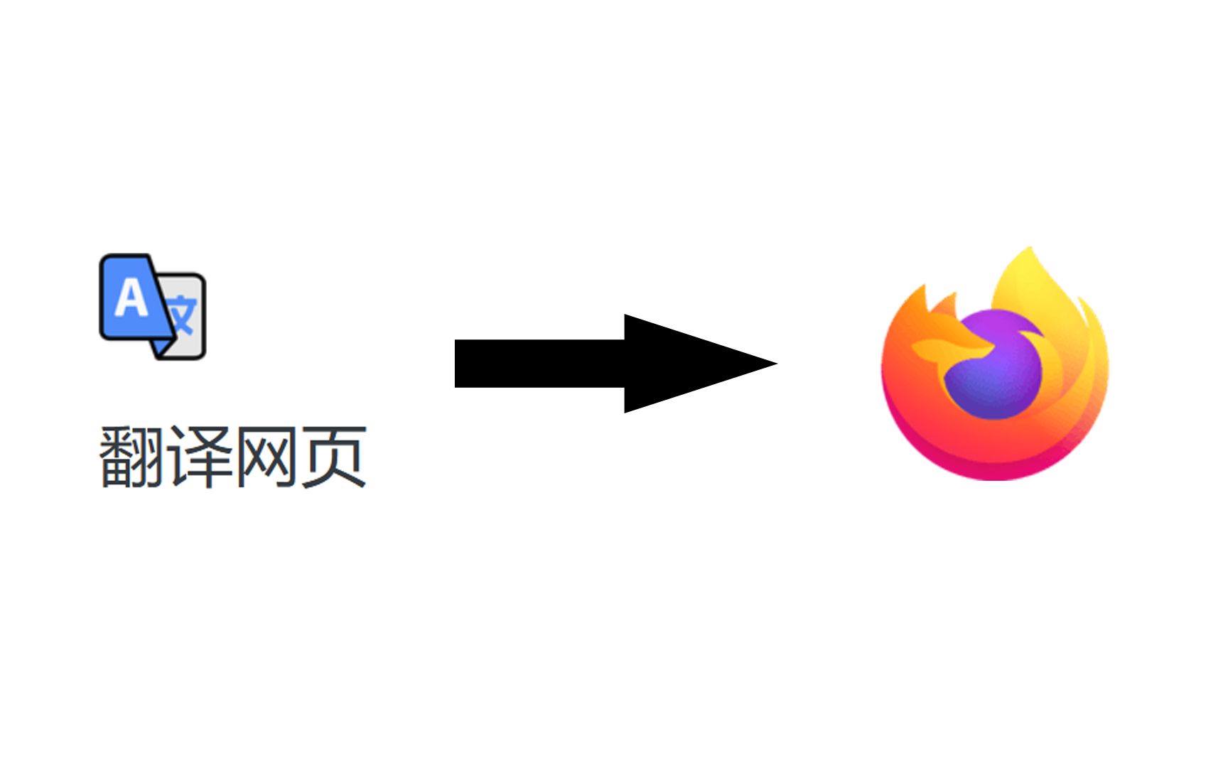 如何在浏览器中加入网页翻译
