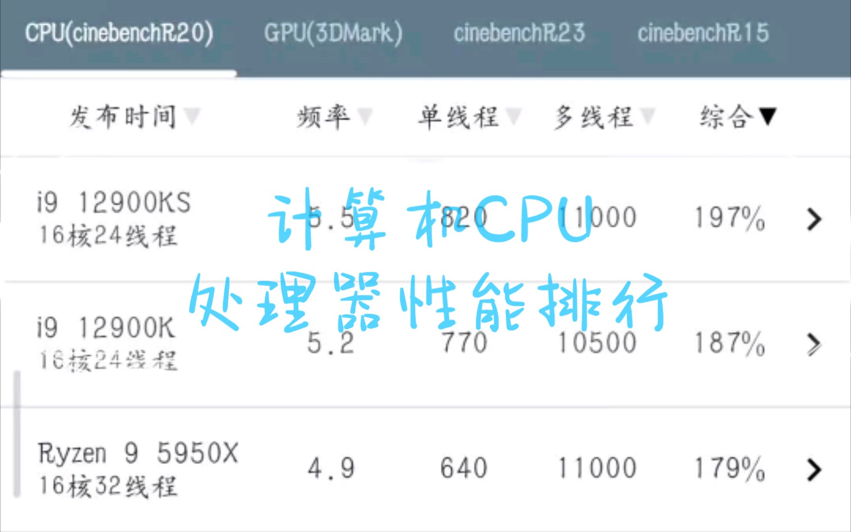 当下电脑CPU性能排行
