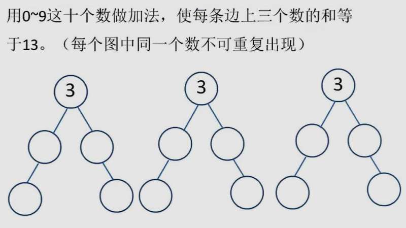二年级数学思维提升课堂:填数使每条边的和等于13