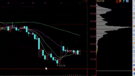 KDJ.MACD指标配合使用技巧 (9)