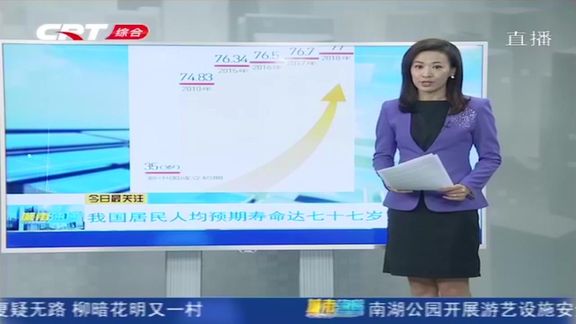 2018年,我国居民人均预期寿命达77岁,孕产妇死亡率也大幅下降