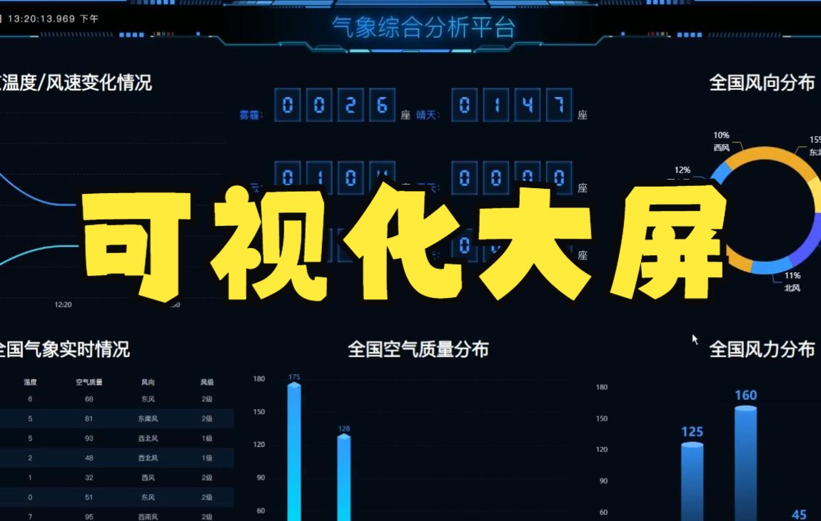 做个科技感十足可视化大屏毕业设计吧,毕设疯狂加分