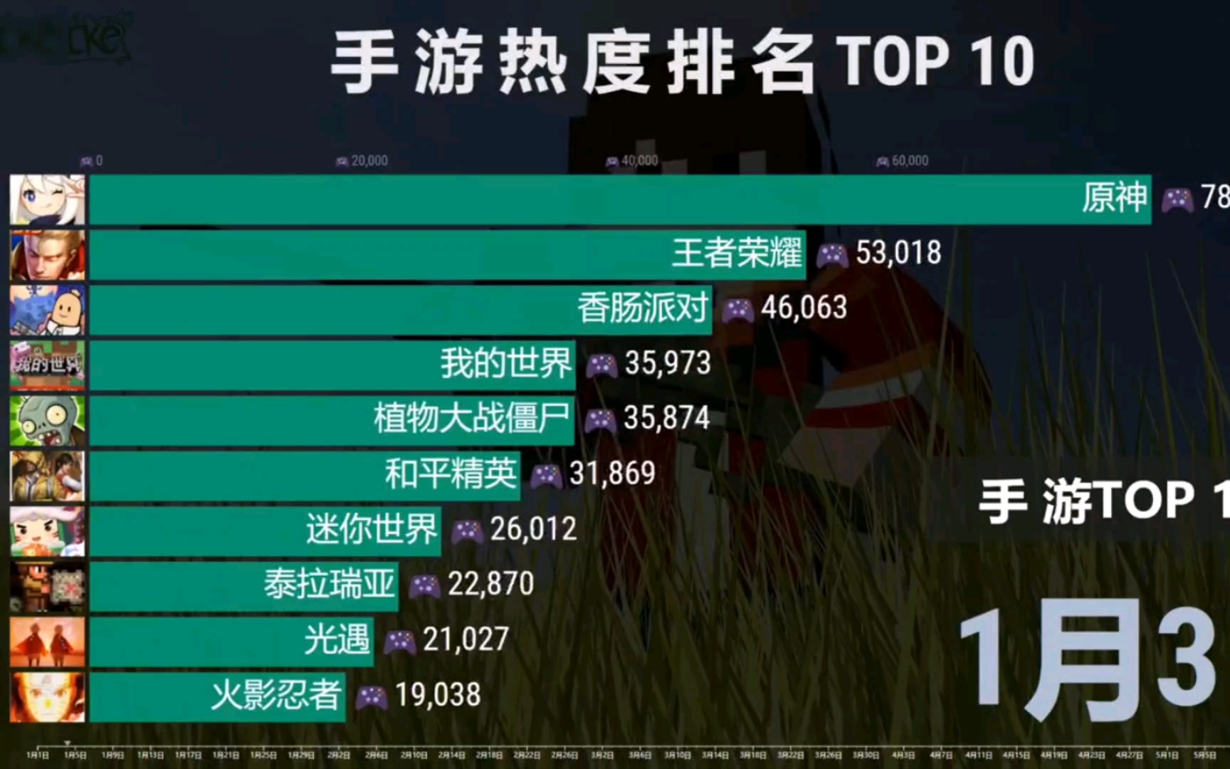 2022年中国手机游戏热度排行榜