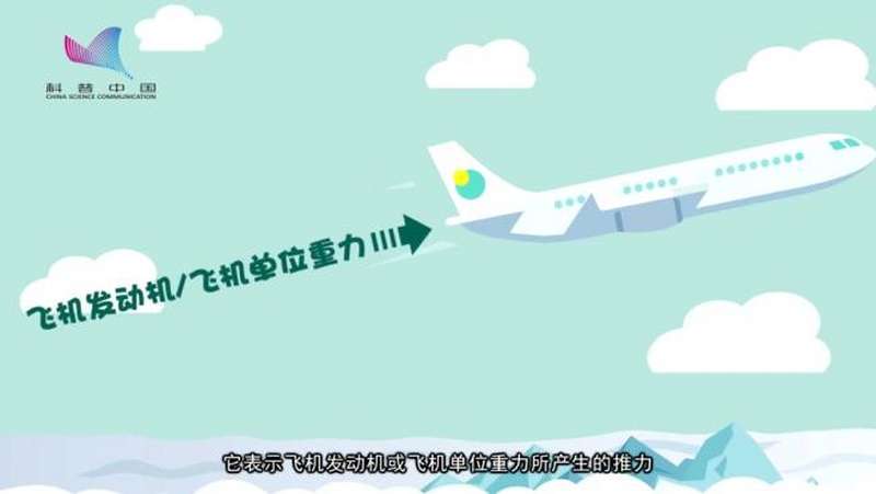 推重比(推重比)