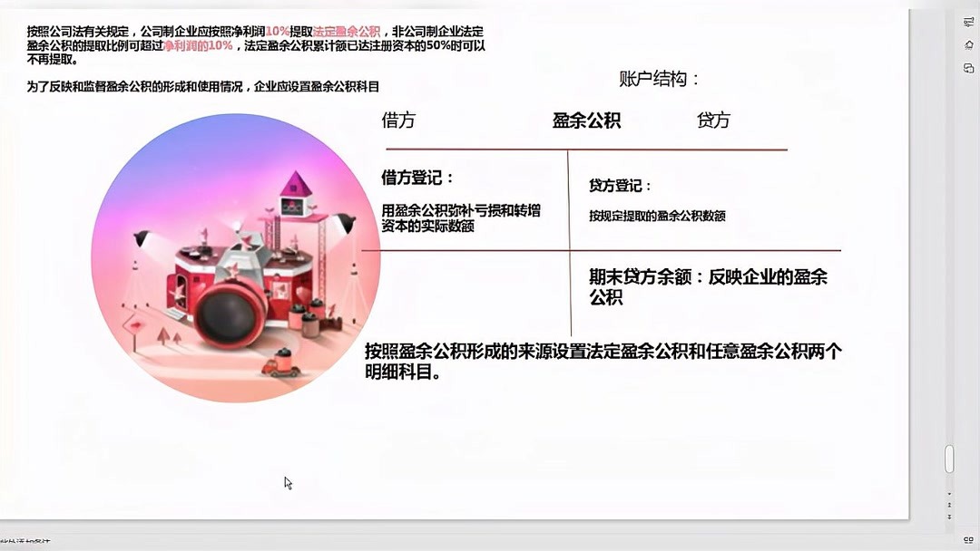 盈余公积科目详解