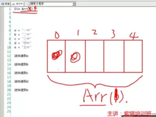 [第二期][基础教程]第56章 一维数组简介