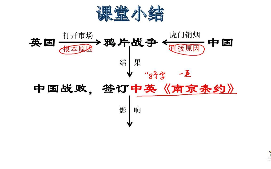 历史老师设计的《八上第1课鸦片战争》课堂小结,简洁易记!