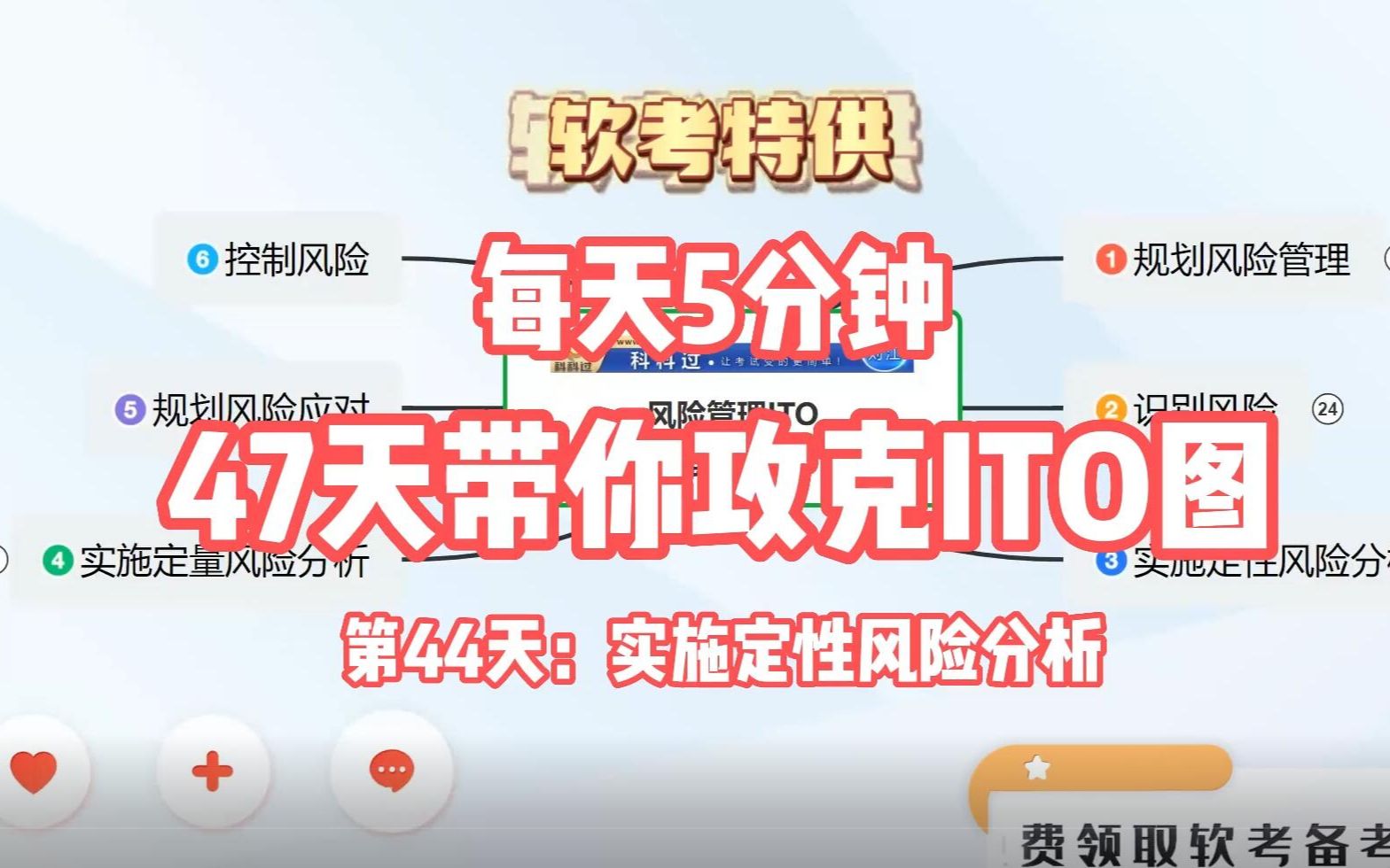 系统集成ITO强化记忆44:实施定性风险分析