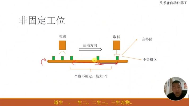PLC生产线合格品和不合格品的分选问题,多种可能,一次分析到位