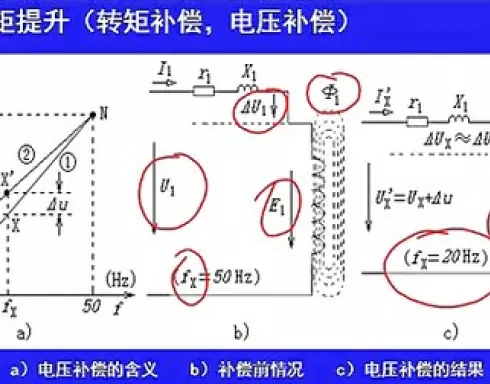 西门子变频器视频27_技成培训网
