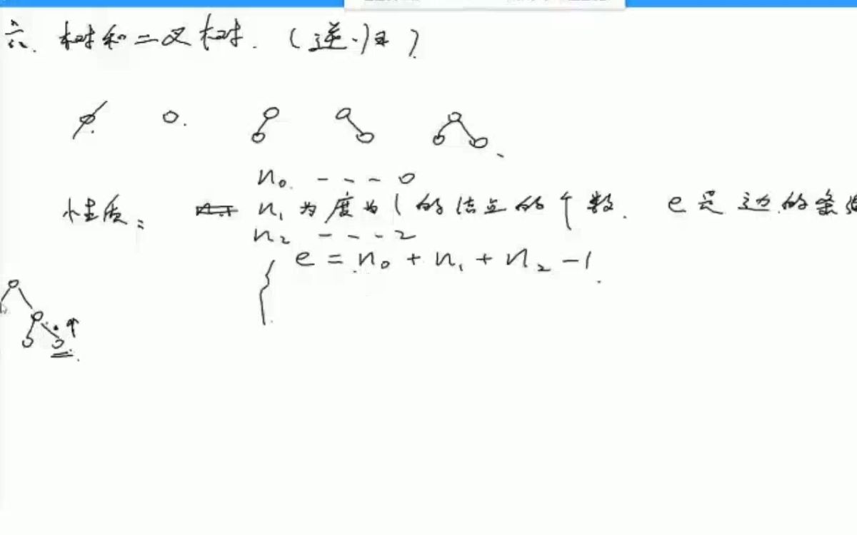 【红果研教育】苏州大学 872数据结构与操作系统 考研专业课重点勾画