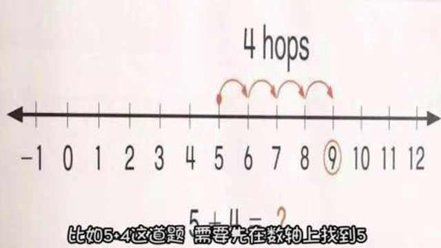 5岁前,怎么快速学会加减法?1条简单直线,孩子轻松易懂!