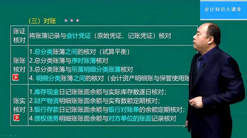 学会计小课堂:初级会计师高频考点15,会计账簿之对账