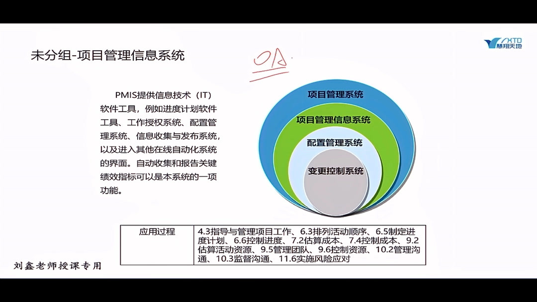 PMP培训知识体系精讲-项目管理系统工具