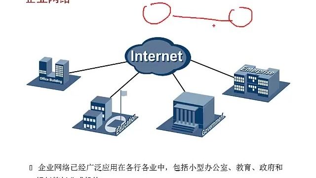 华为认证HCNA网络工程师教程 1.1_企业网络架构介绍