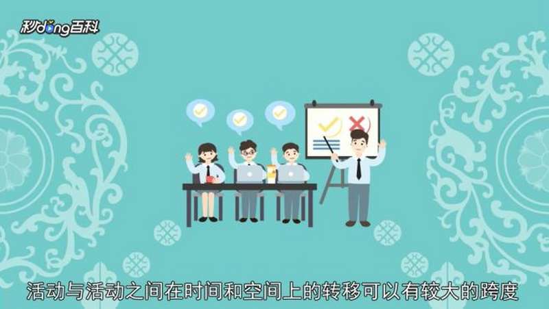业务流程:达到特定目标由不同人完成的活动