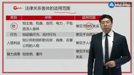 2018年初级会计职称经济法基础-侯永斌-基础学习