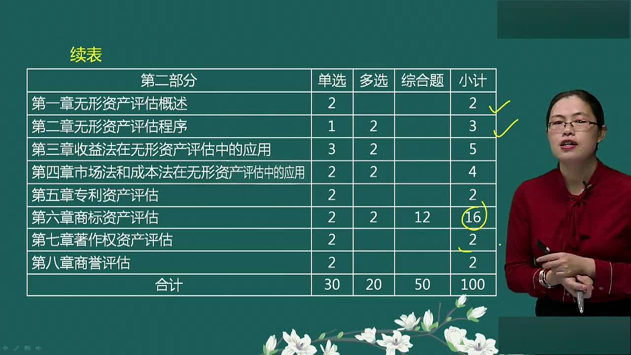 资产评估师资产评估实务(二)周平芳 (11)