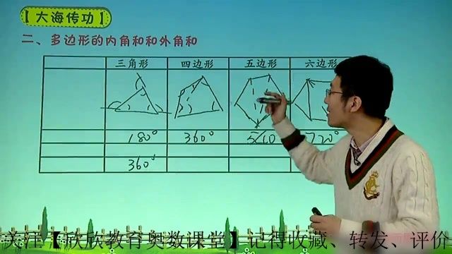 四年级奥数知识:认识多边形的内角和、外角和