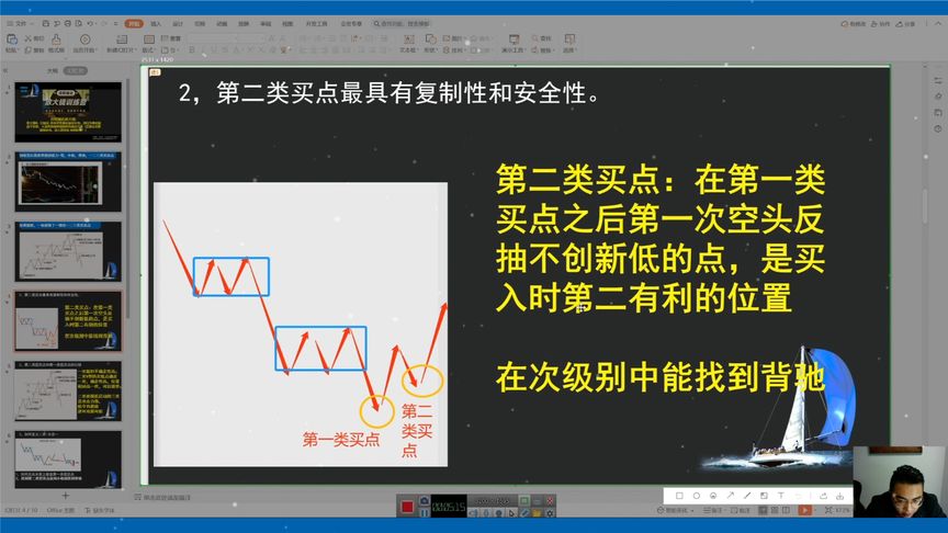 缠论一二三类买卖点定义和识别,学会受益终身