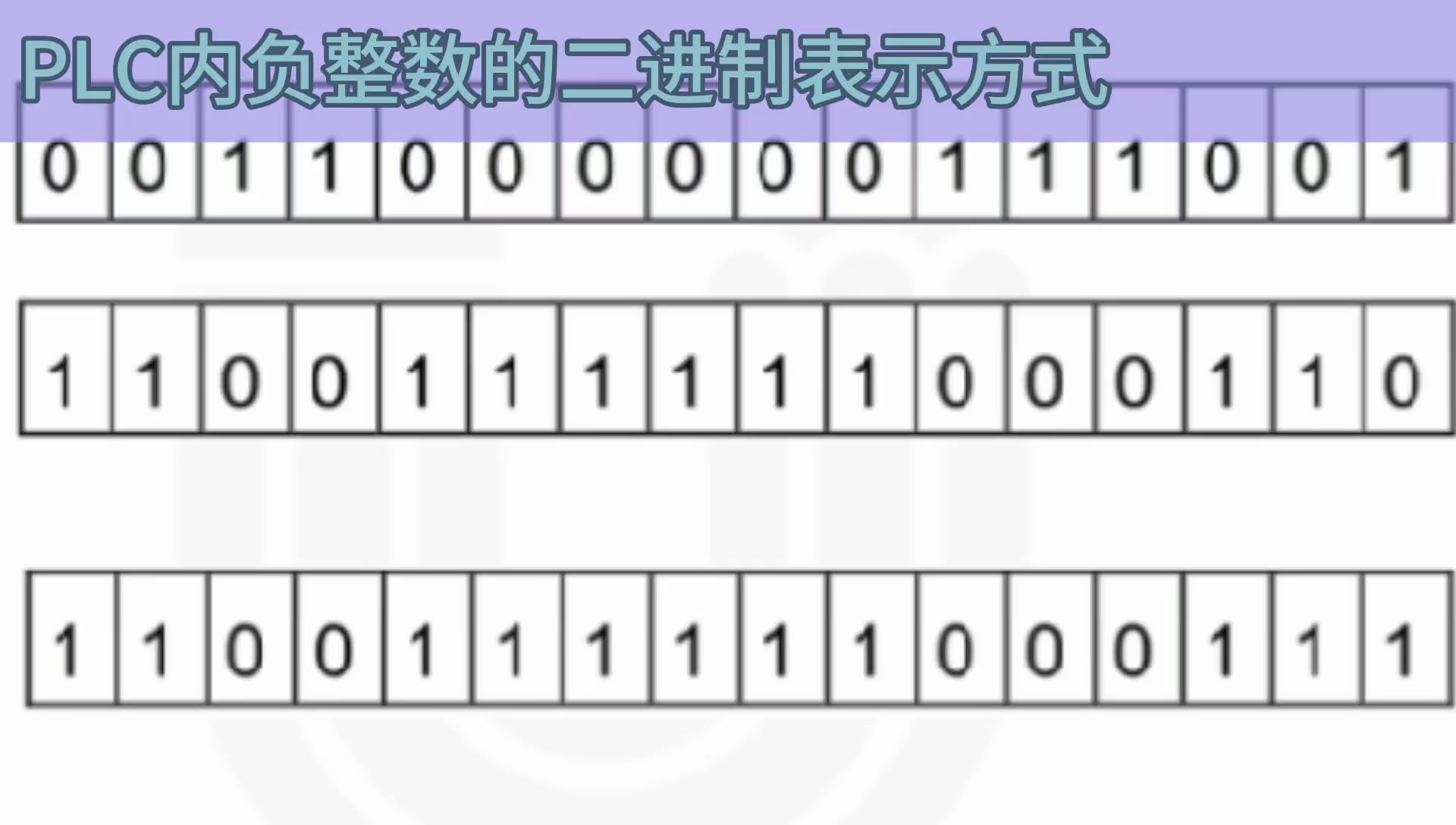 PLC内负整数的二进制表示方式