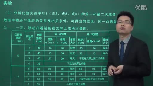 初中物理 凸透镜成像规律及其探究实验 007