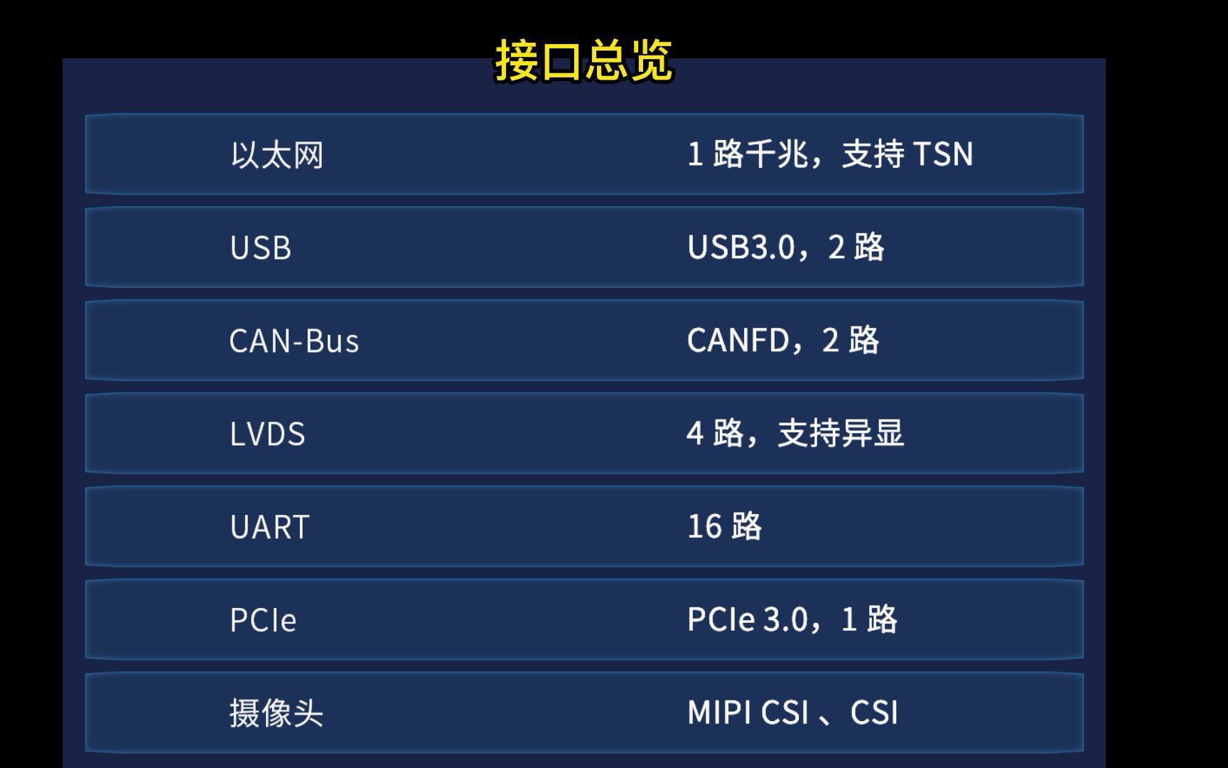 4路高清显示、16路串口的ARM核心板#科技#ARM核心板