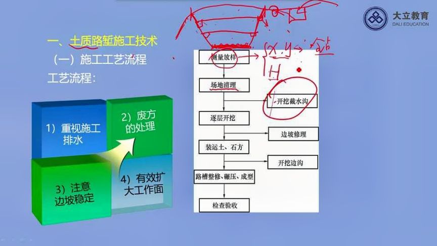 2020-一级建造师公路管理与实务-大立教育-安慧串讲-05路基工程4