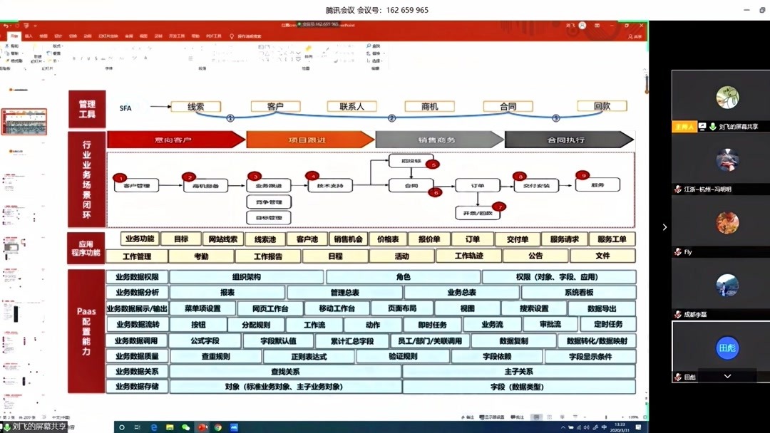 刘飞红圈CRM+培训视频3.31-1