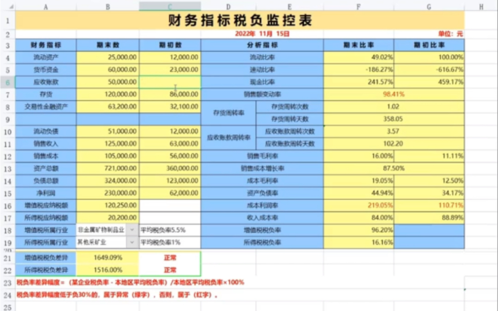 ...学会自查税负率!进了大公司后,才发现高手都是这么做自查税负率的,...