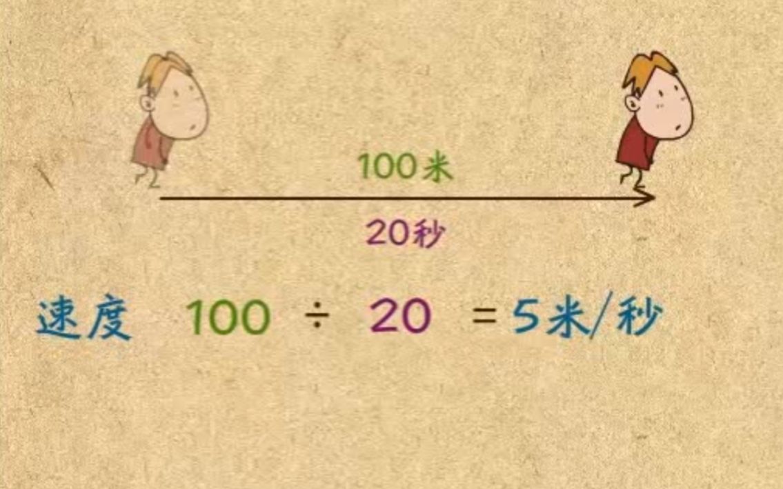 高思数学 四年级下册 6-2 行程问题基本公式
