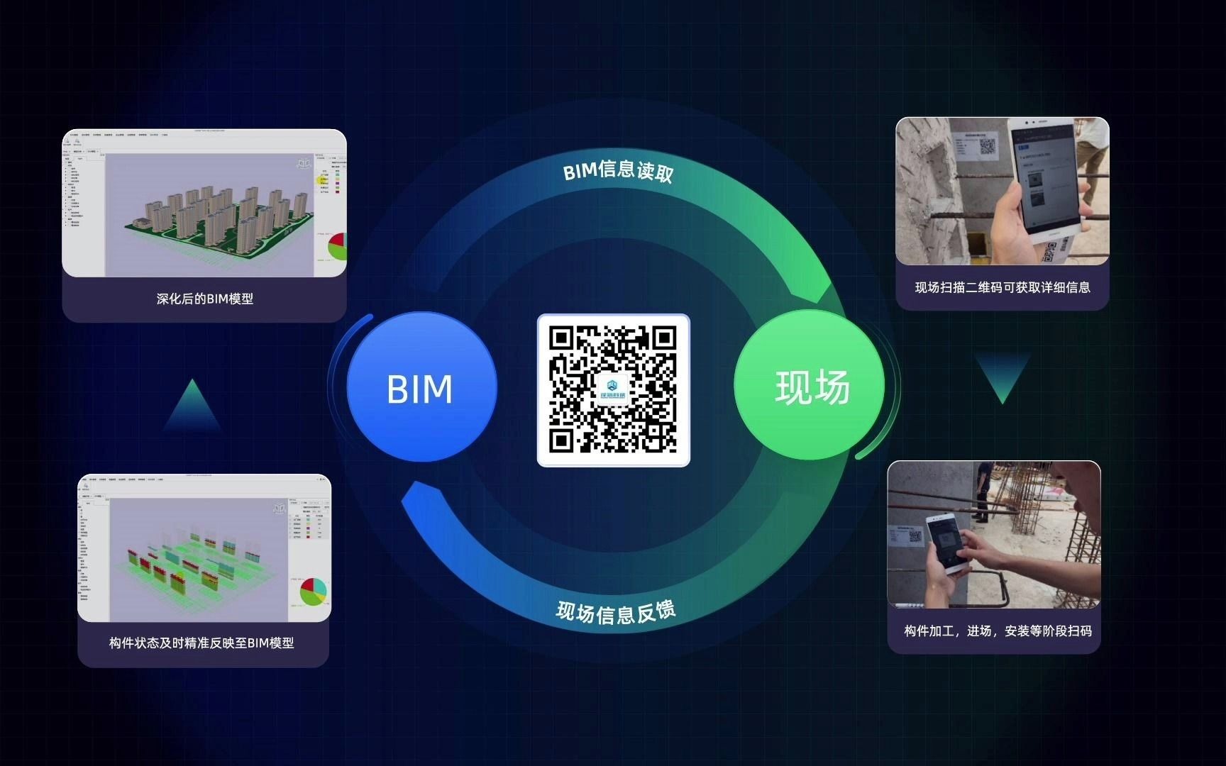 译筑云协同管理平台——虚实融合的构件可视化状态跟踪