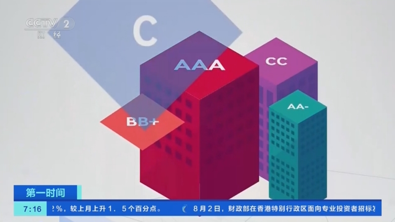 [第一时间]主权信用评级是对主权国家对外经济信用的一种评价